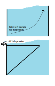 How To Cut Cloth For Sewing Clothes - SewGuide
