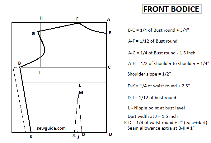 23 Bodice Sewing Pattern SanchiaLukasz