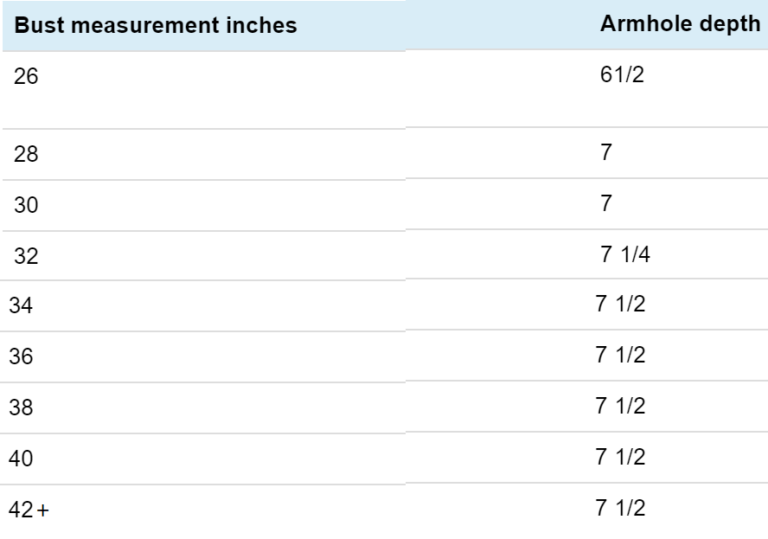 Armscye & Armhole Measurement In Sewing - SewGuide
