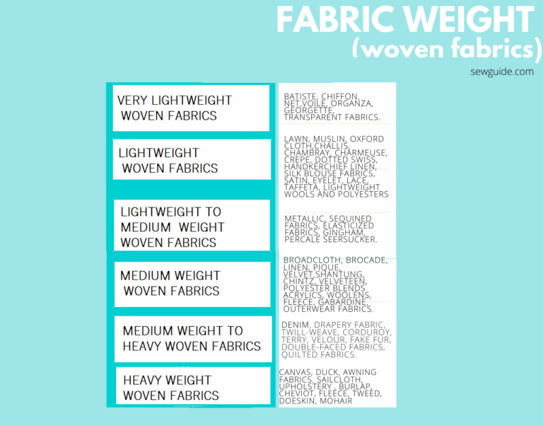 What Is TEXTILE? - SewGuide